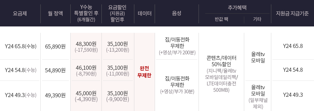 KT 수능 y24 할인 요금제 엄청 좋네요 > 자유게시판 | 딜바다닷컴