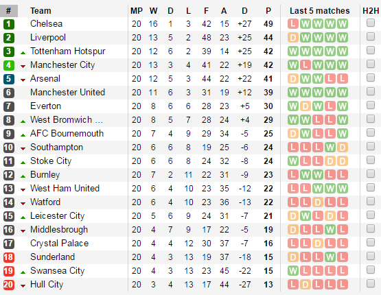 EPL 20R 순위 ㄷㄷㄷ > 자유게시판 | 딜바다닷컴