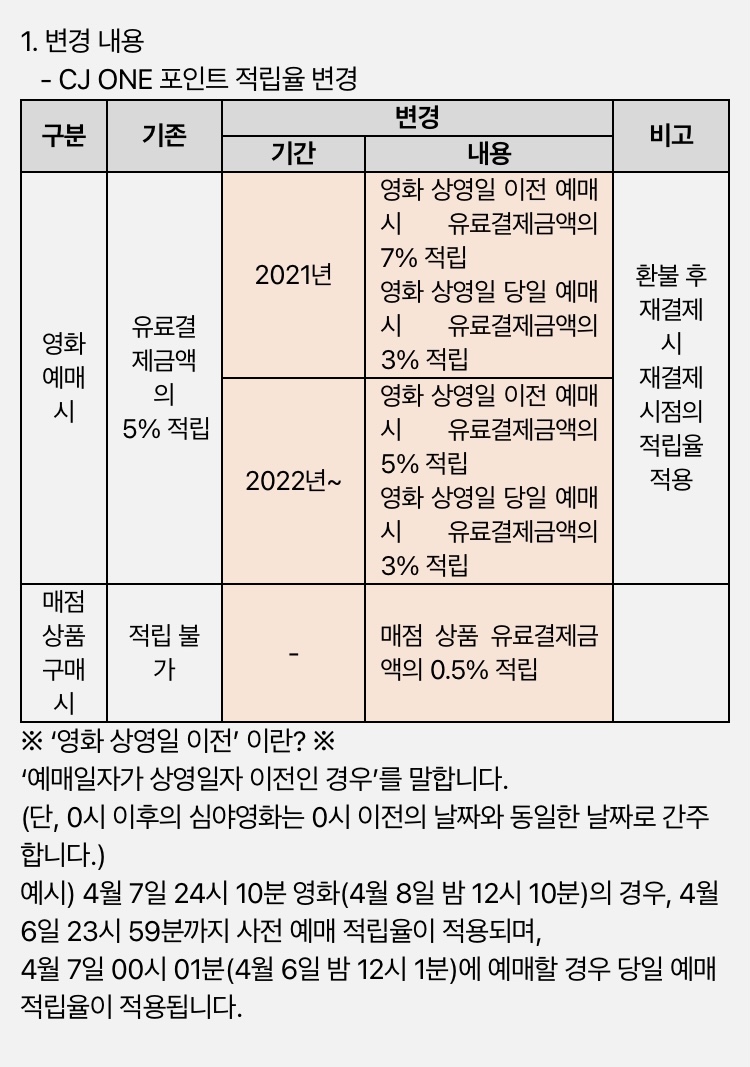 2021년도 CGV VIP 기준 및 CJONE포인트 적립 변경 > 자유게시판 | 딜바다닷컴