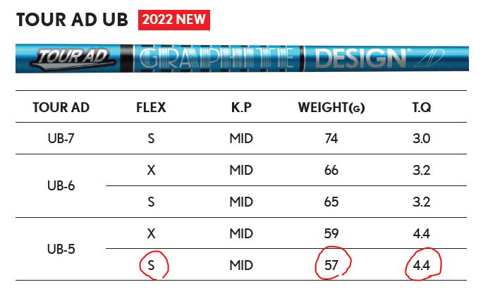 샤프트 문의 입니다. (벤투스 블루, Tour AD UB 5S, 173-65R 등등) > 골프포럼 | 딜바다닷컴