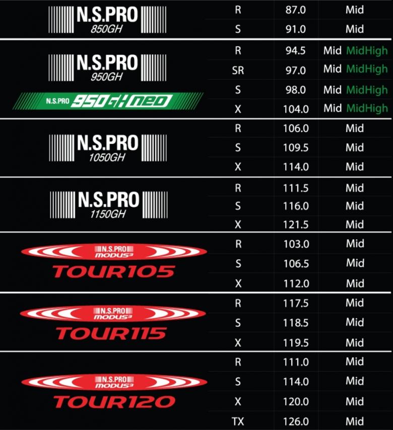 ns pro 950 S와 모듀스 105 R 차이점 > 골프포럼 | 딜바다닷컴