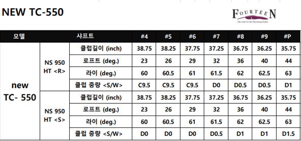 포틴 뉴 TC-550 로프트 문의 > 골프포럼 | 딜바다닷컴